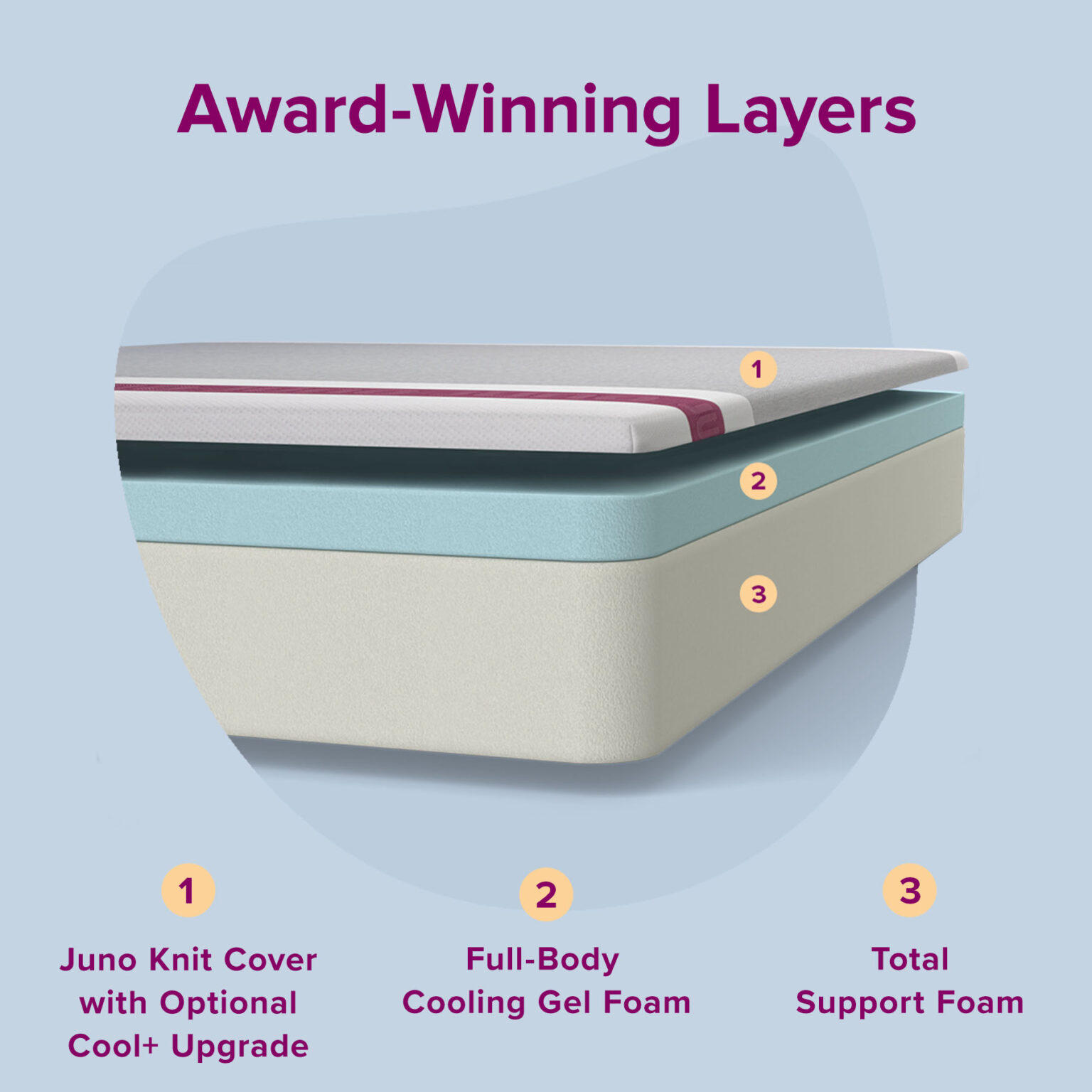Shop the Juno Value Foam Mattress | Juno