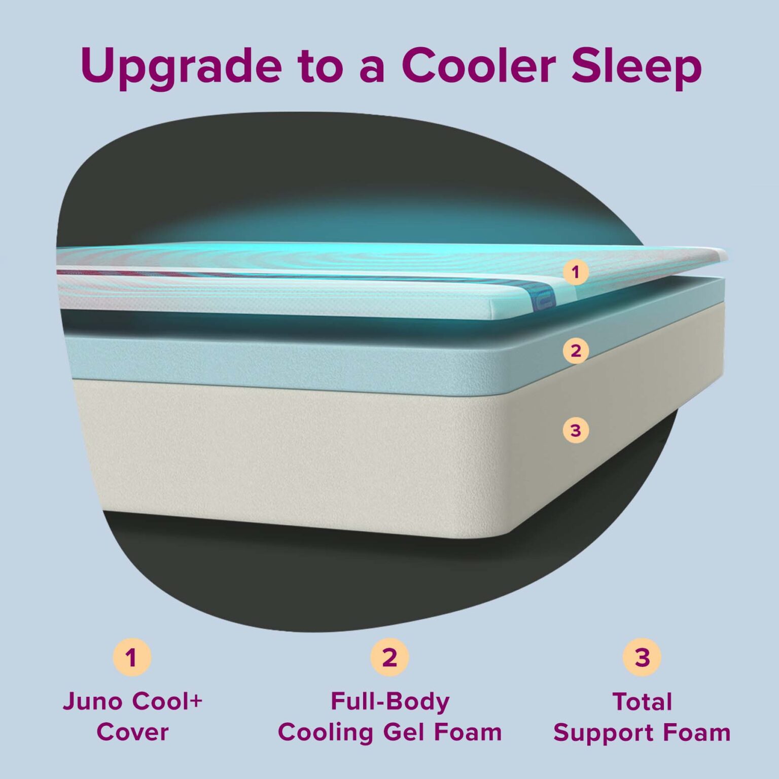 Juno Cool+ Mattress | Juno